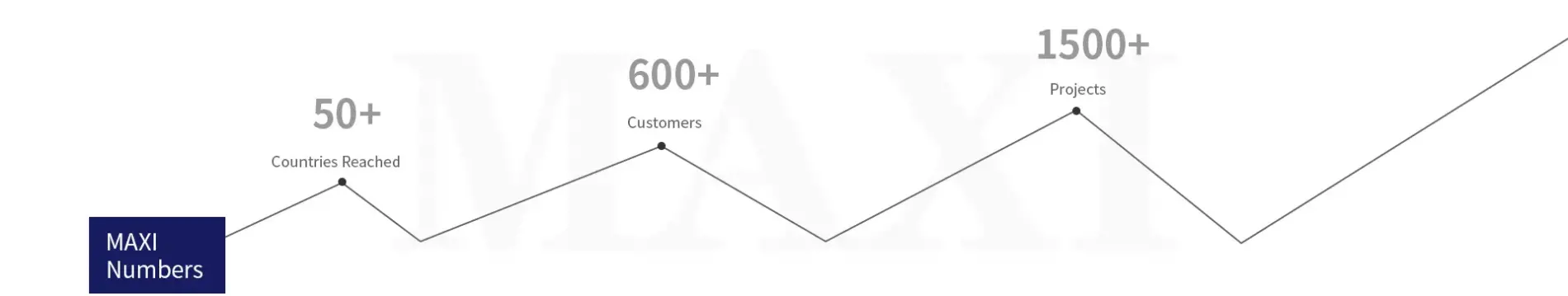 Maxi Metal Group Co.,Limited - Stainless Steel Sheet Plate| | Stainless ...