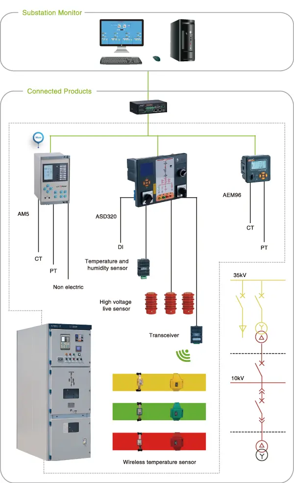 Substation Control And Protection Solution -Solutions- Acrel Electric ...