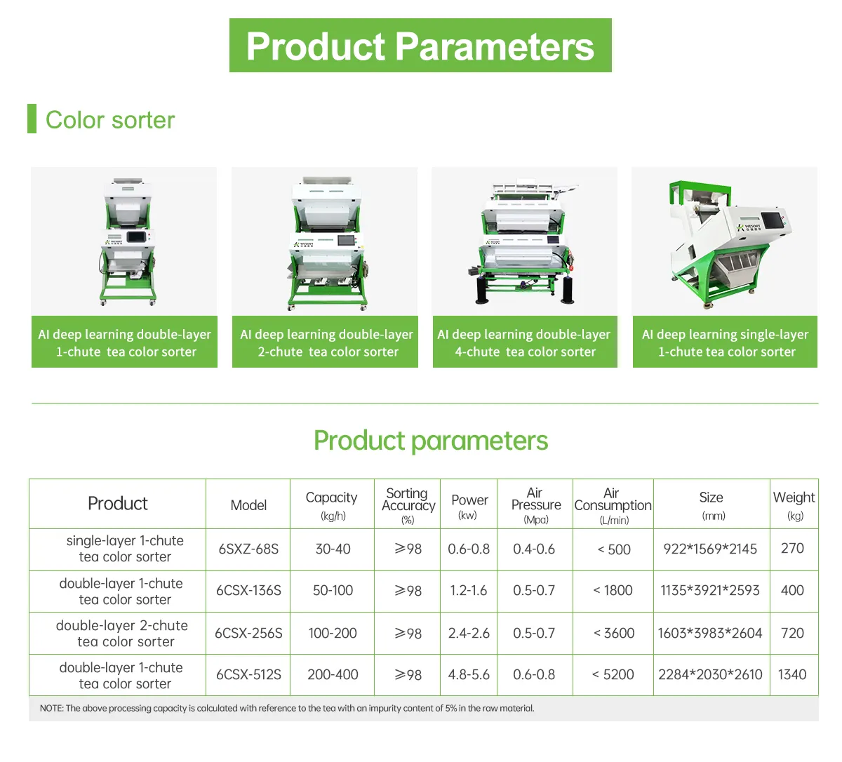 Tea Color Sorter Machine | WESORT