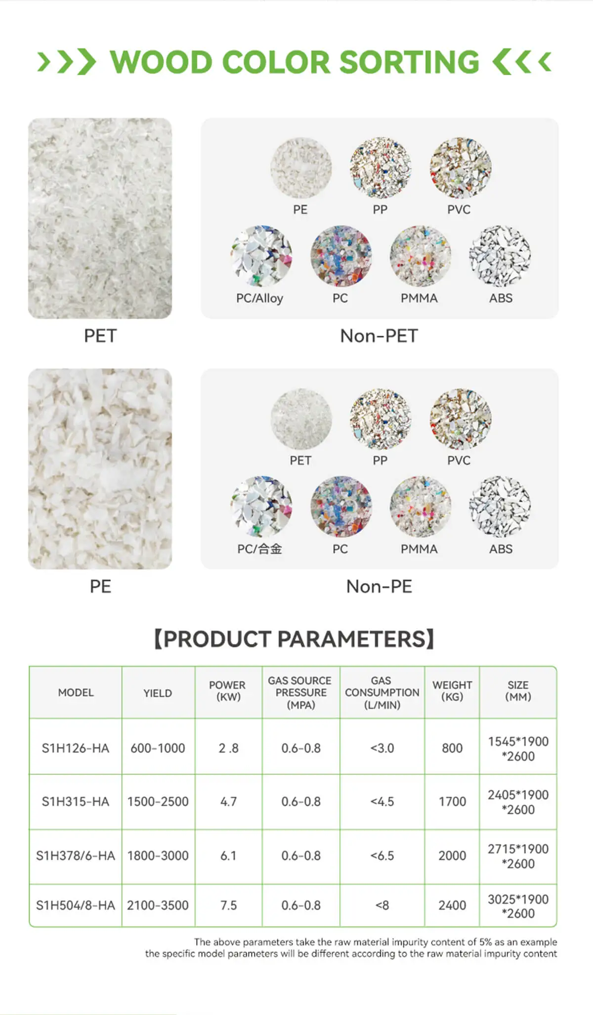 Plastic Different Color Sorting Machine-WESORT