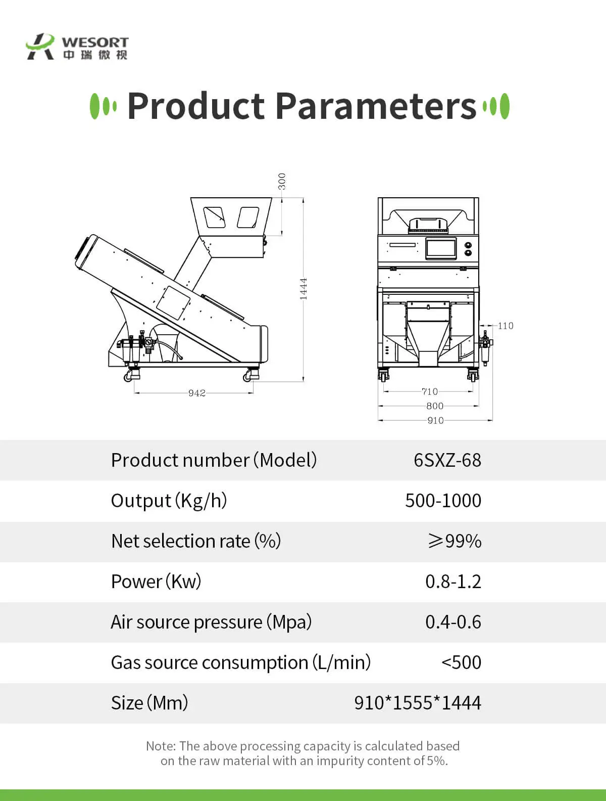 Coffee Color Sorter Machine -WESORT