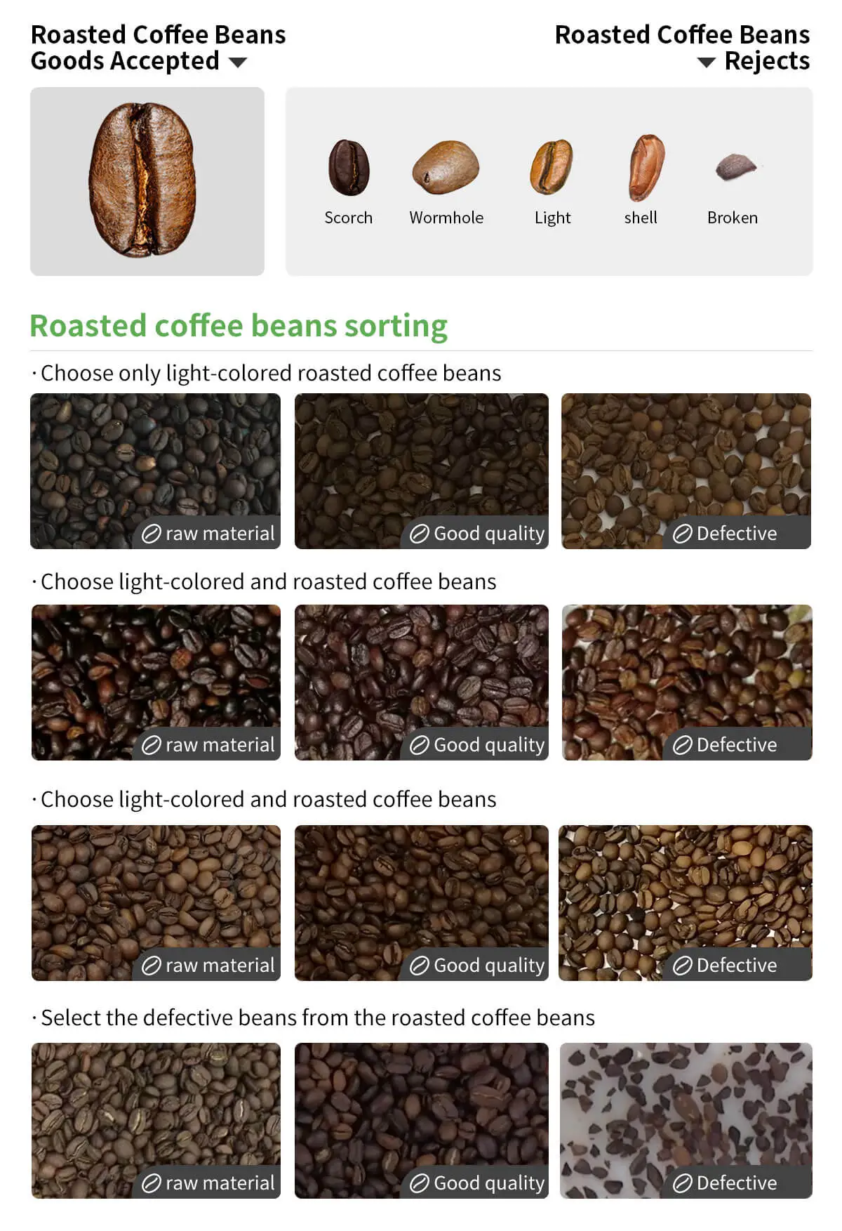 Coffee Color Sorter Machine -WESORT