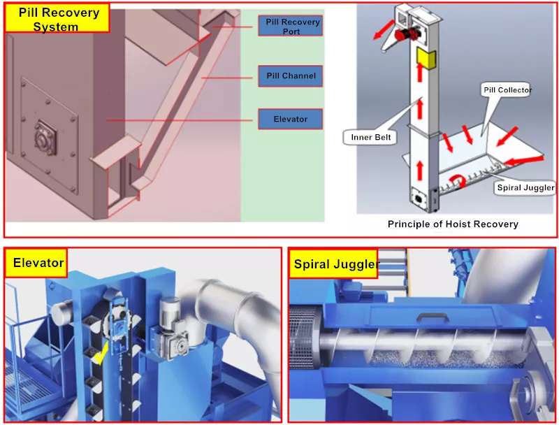 Sand Blasting Room/Sand Blasting Machine/Equipment--