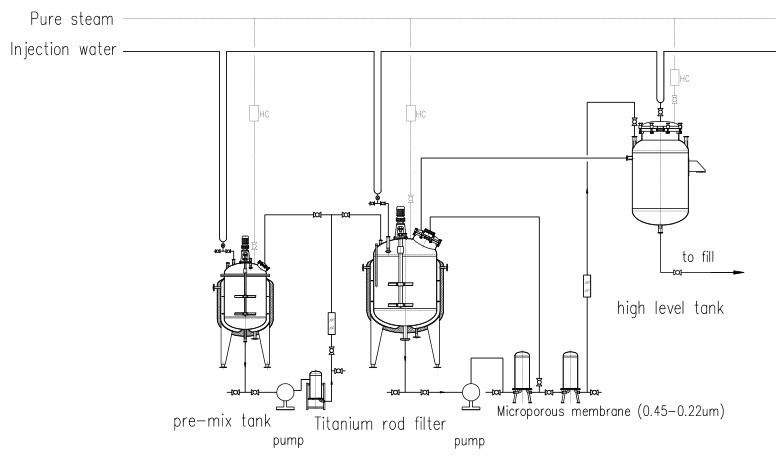 Drawing priciple of making injection-Injection equipment-Products-Ruian ...