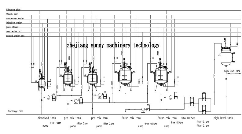 Process of making injection-Injection equipment-Products-Ruian Global ...