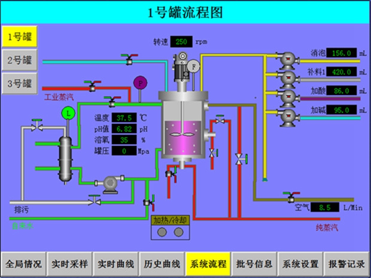 Fermentation control system-Fermentation project-Products-Ruian Global ...