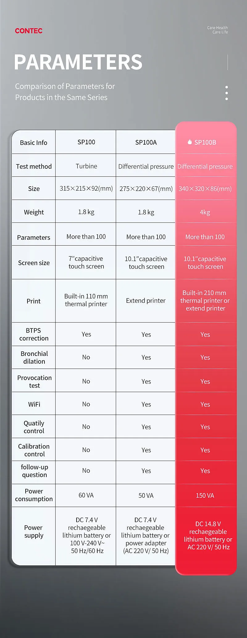 Spirométer CONTEC SP100B Wifi, szoftver + nyomtató - Orvoste