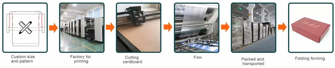 What the Best Packaging for Jewelry-Forests Packaging Group