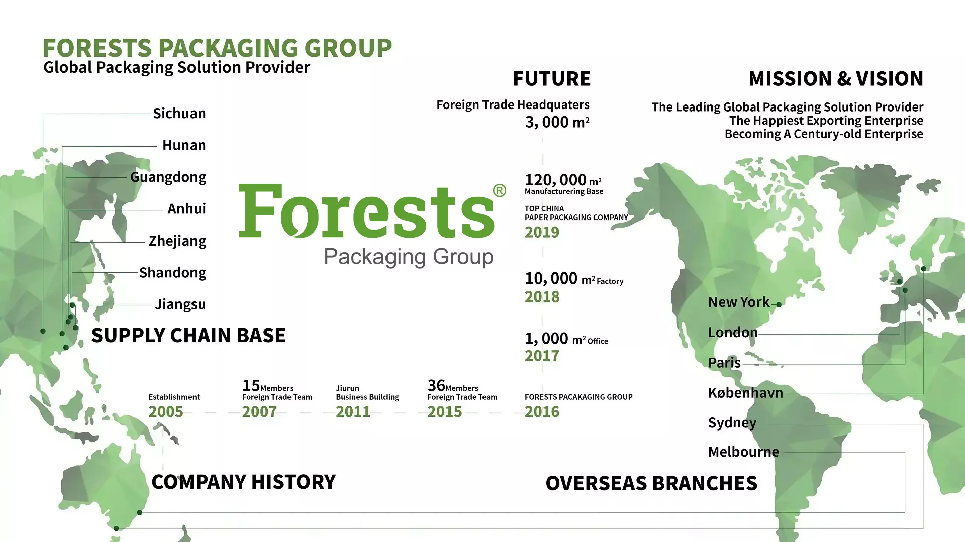 About FPG - Shanghai Forests Packaging Group