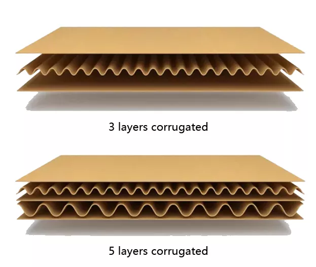 Ultimate Corrugated Box Selection Guide-Forests