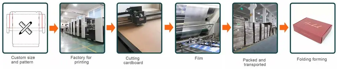 Double-sided Printing Custom Storage Paper Packaging Box-Forests