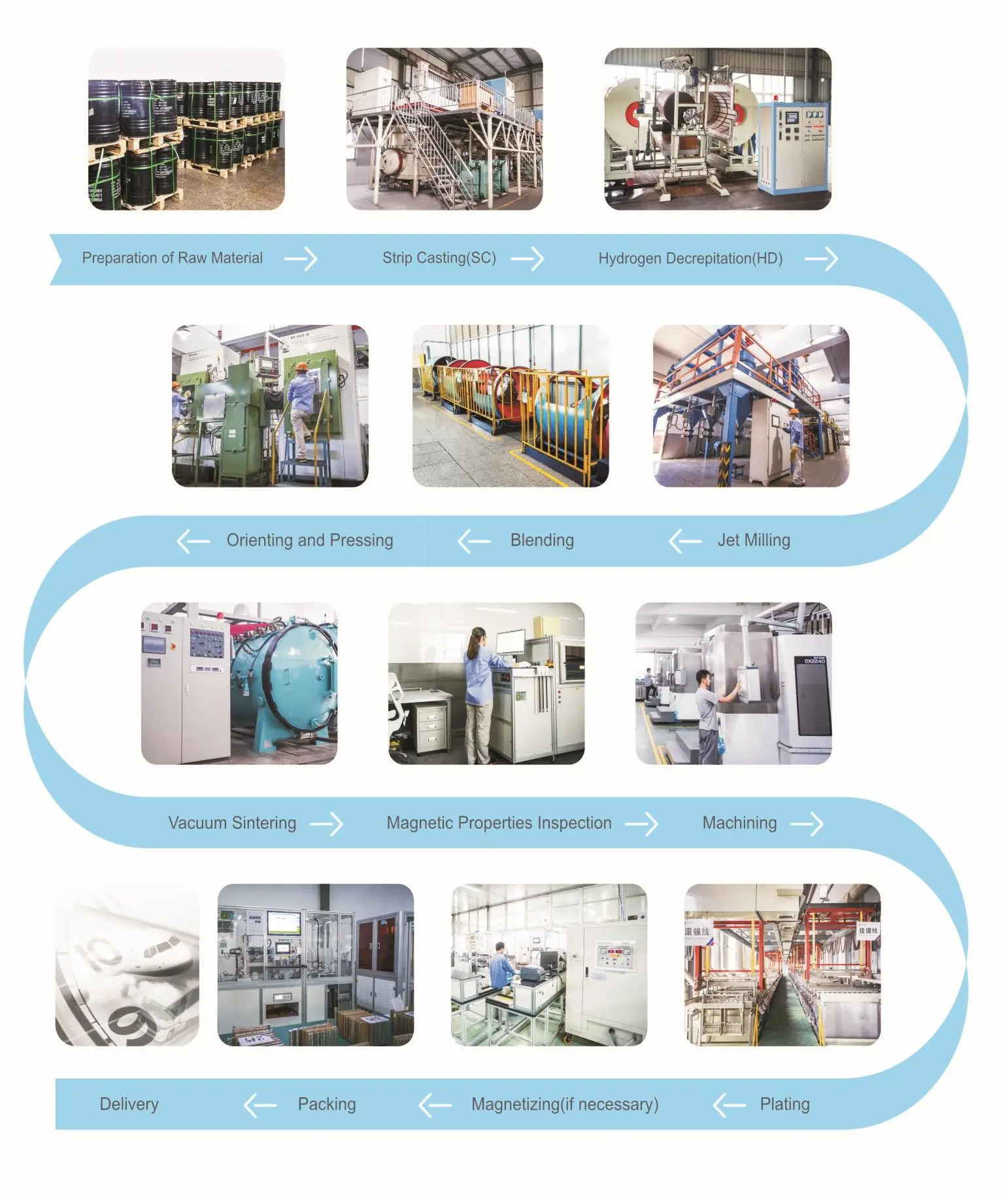 Production & Technology - Ningbo Zhaobao Magnet Co., Ltd.