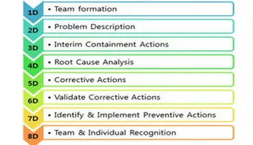 PRODUCTS & SERVICES - Shanghai United Metal materials