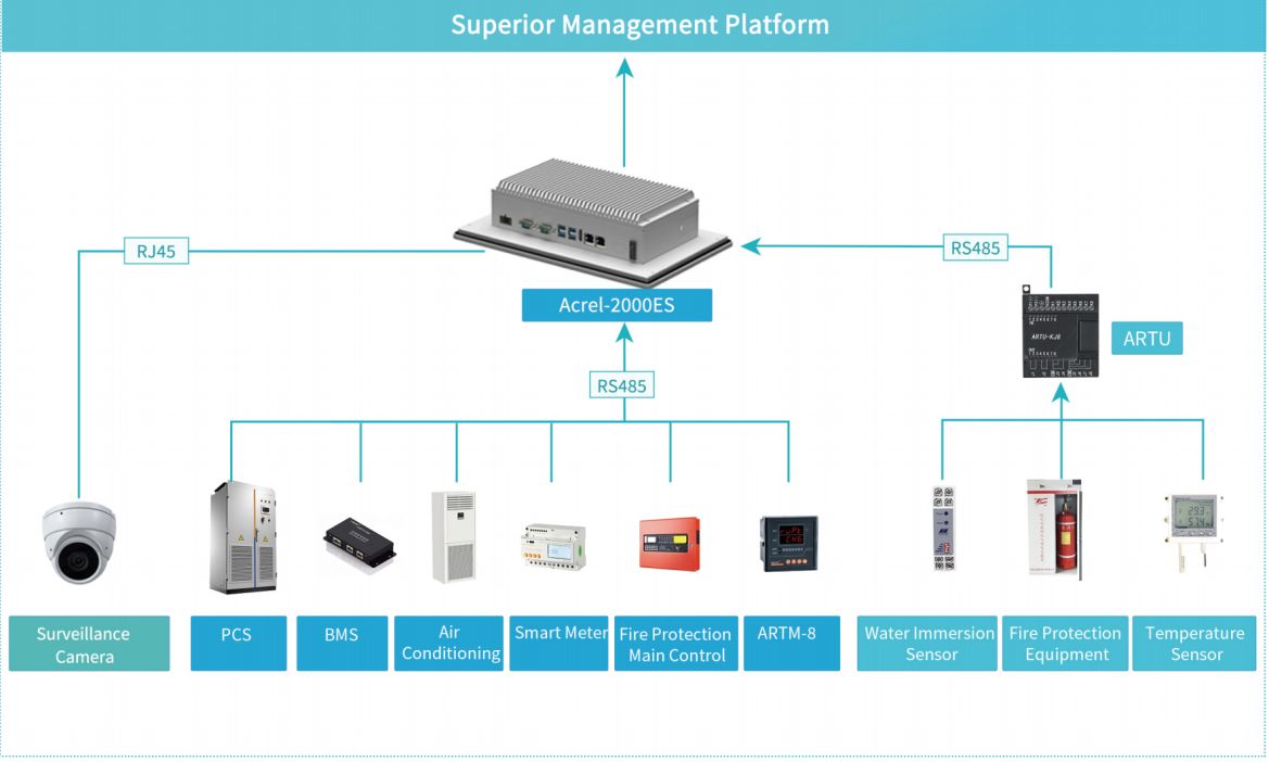 Acrel-2000ES Energy Storage Energy Management System（EMS）--
