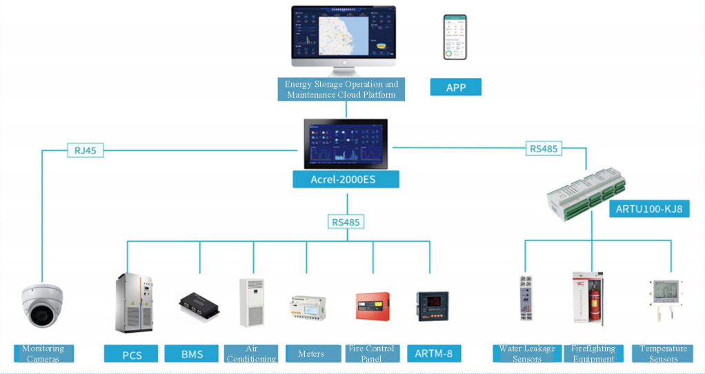 Acrel-2000ES: Energy Storage Energy Management System for Industrial ...