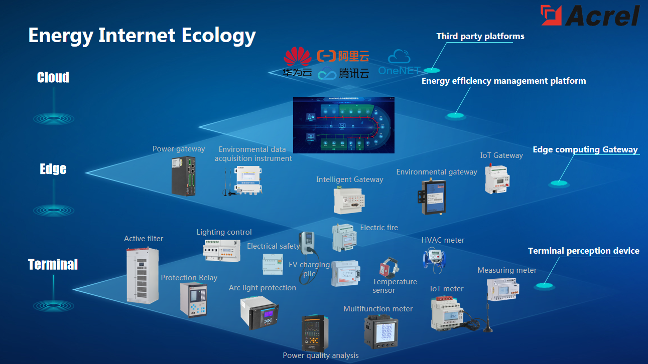 Base Station AC Power Distribution Monitoring: Ensuring Efficient and ...