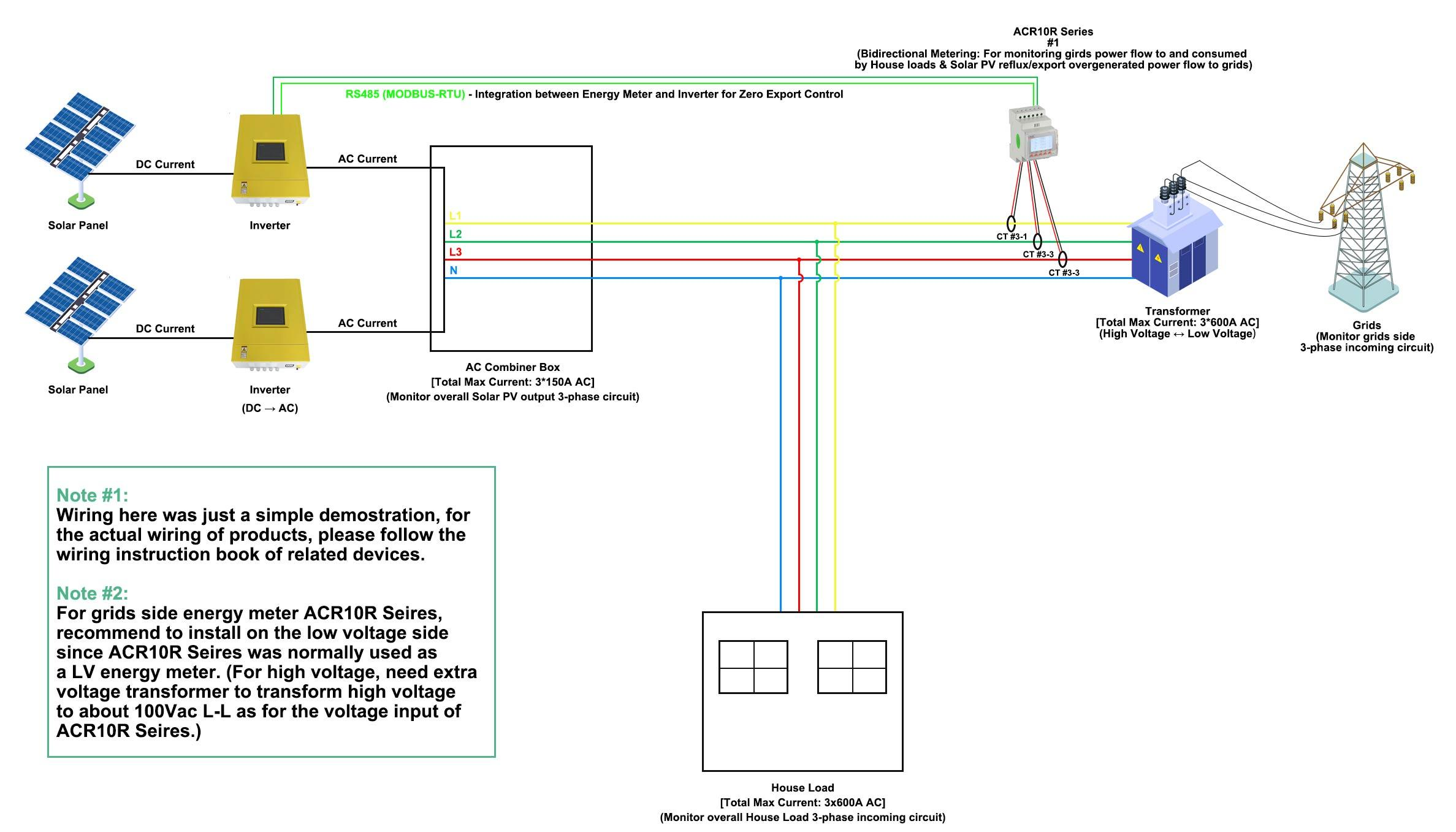 Solar PV Zero Export Model Selection Plan (Energy Meter Selection)--