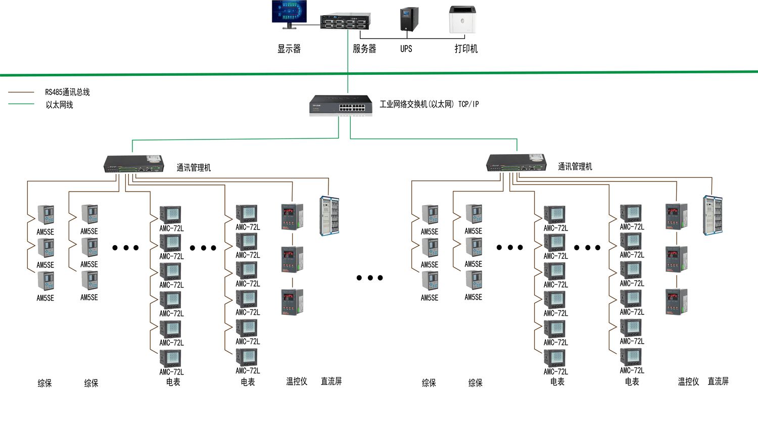 Design And Application Of Energy Efficiency Management Platform For Enterprise Microgrid In The