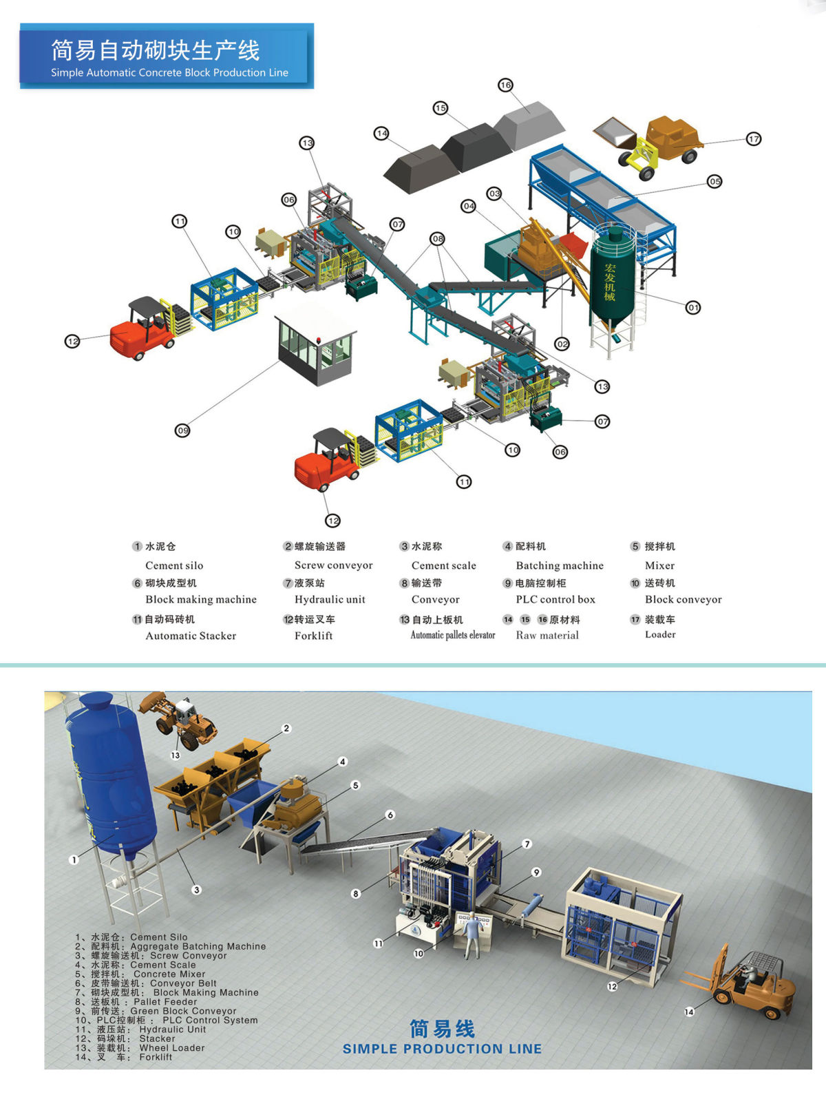 Fully automatic production line，Automatic Hydraulic Press Machine