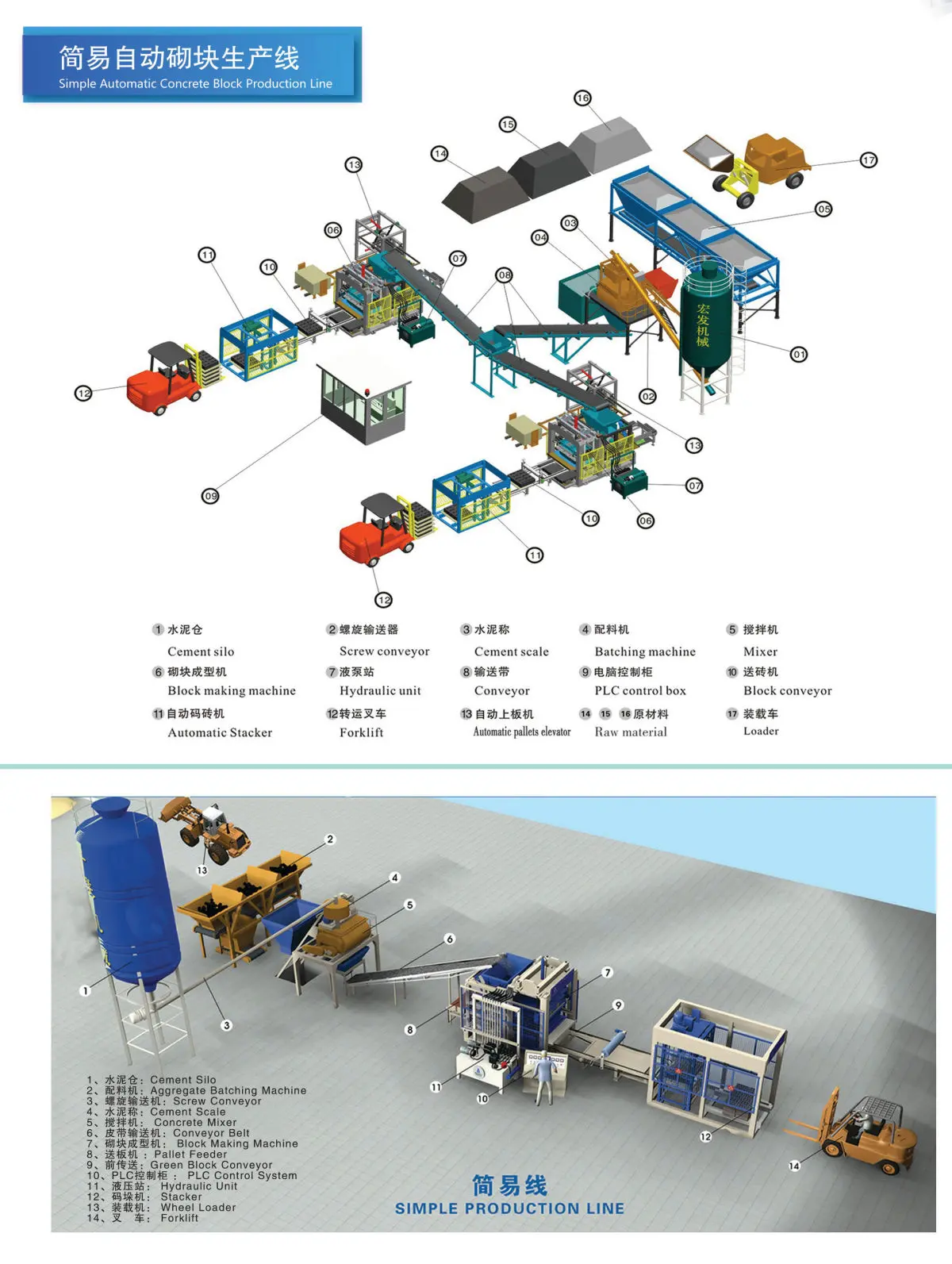 Fully automatic production line，Automatic Hydraulic Press Machine