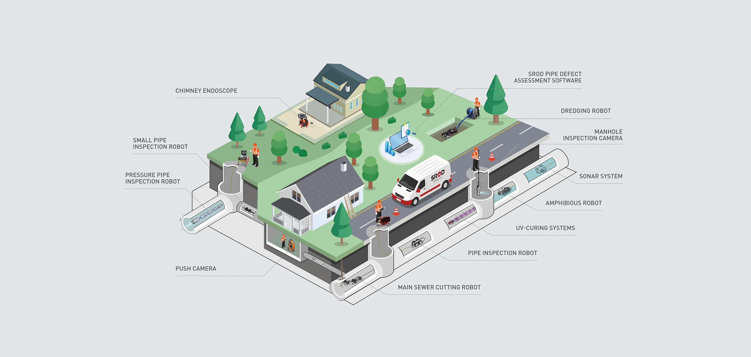Pipe Inspection Robot|Push Rod Camera|Manhole camera - SHENZHEN SROD ...