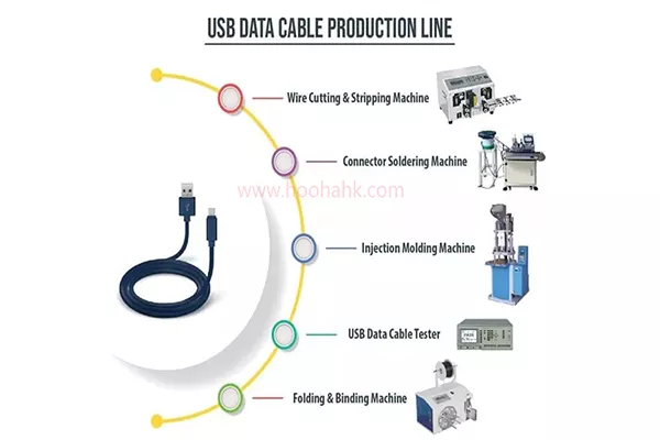 USB 2.0 / 2.1 Cable Production Solution - HOOHA