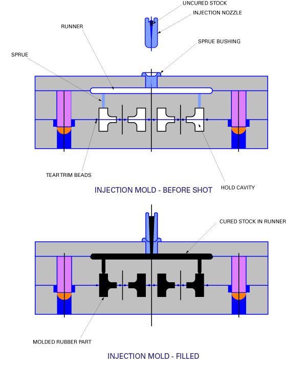 Rubber Injection Molding & Compression Molding-Superior Prototype