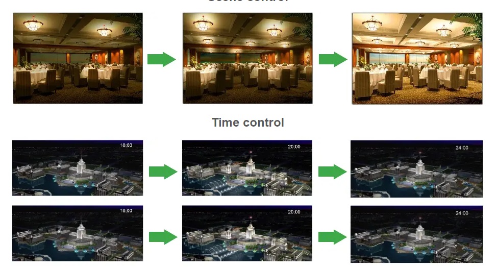 Smart Lighting Control System-ACREL