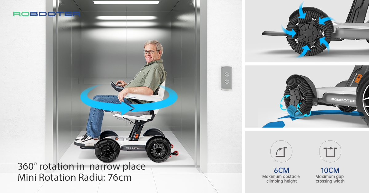 All You Need to Know about Omni-Directional Wheel-Robooter