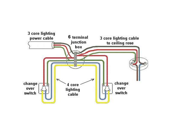 How To Wire 4 Core Cable?-Sam Electric
