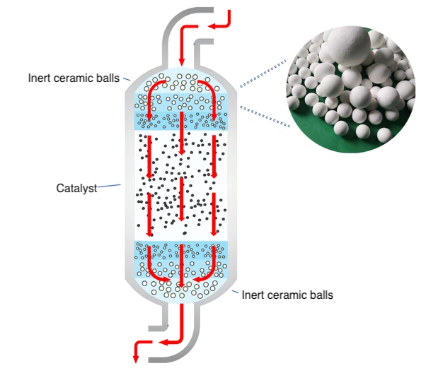 Deep application for inert ceramic balls-OIM Chemical
