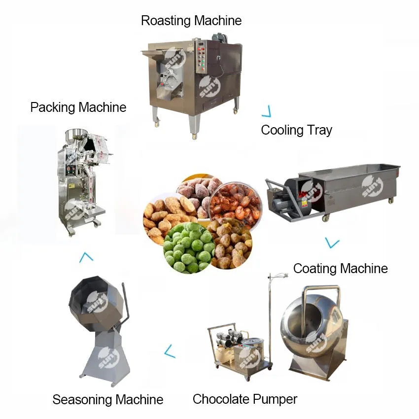 Full Automatic Nut Roasting&Seasoning Production Line-Weifang Sun Food ...