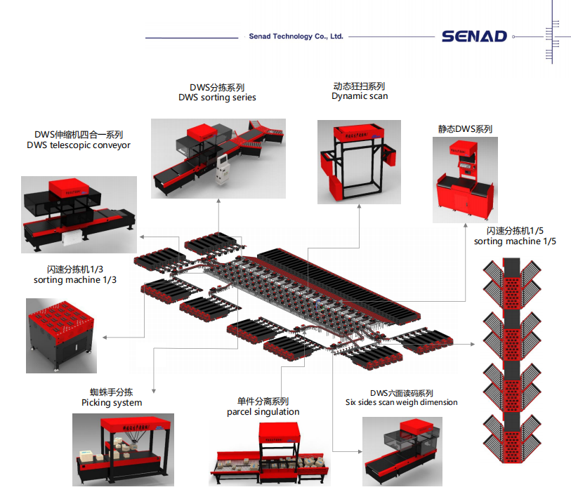 Smart Picking System-SENAD