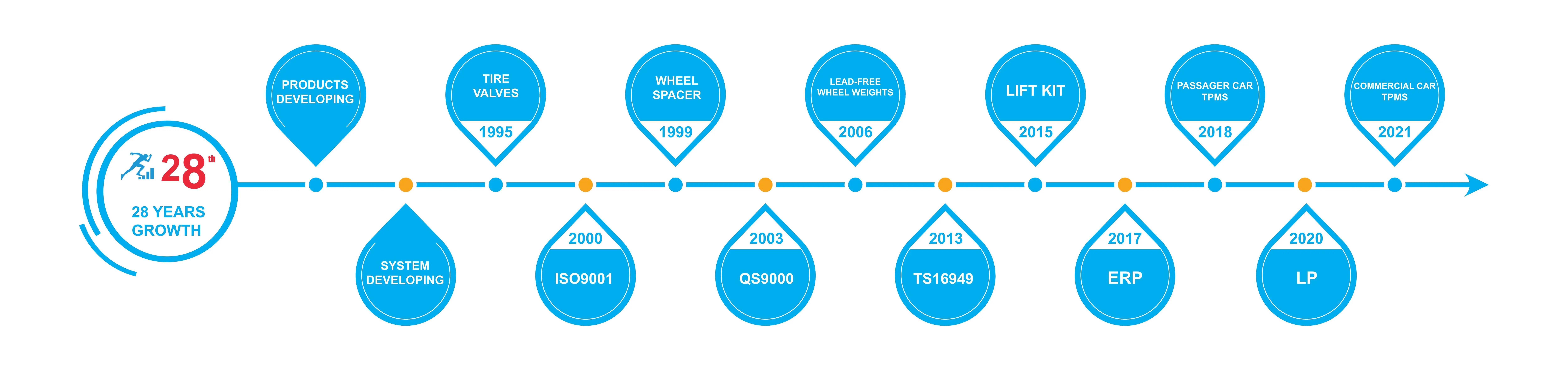 About Us-Ningbo Siming Automotive