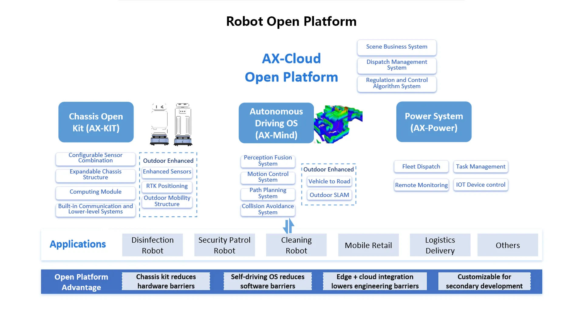 Conveyor Robot - Your Ultimate Guide to Automated Material Handling ...