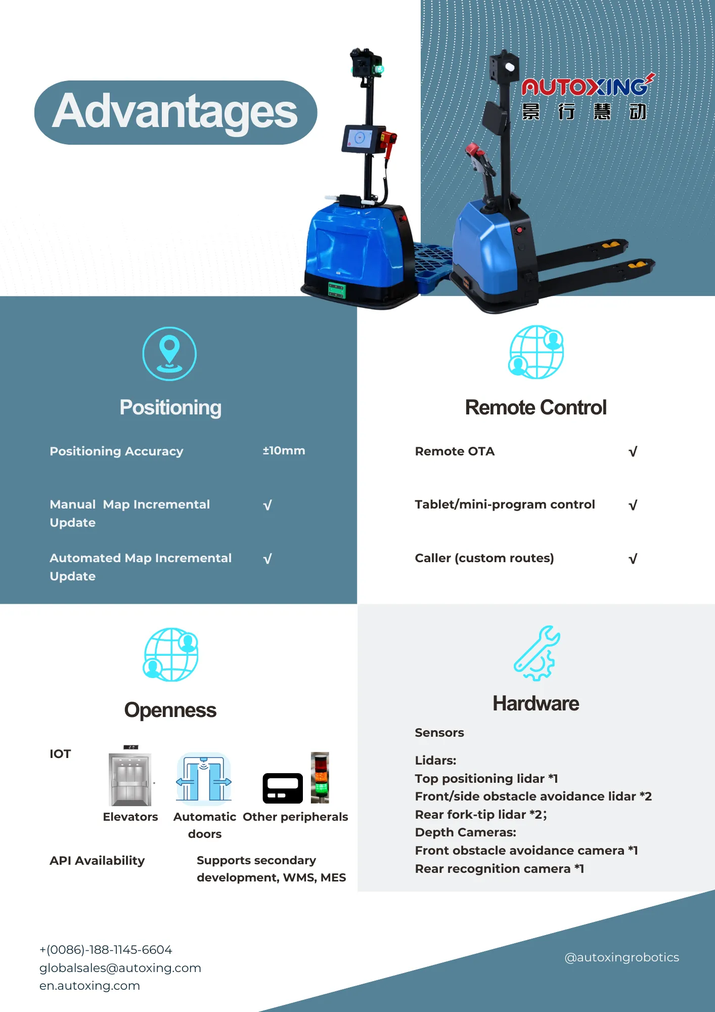 Smart Forklift: Revolutionizing Warehouse Efficiency with Advanced ...