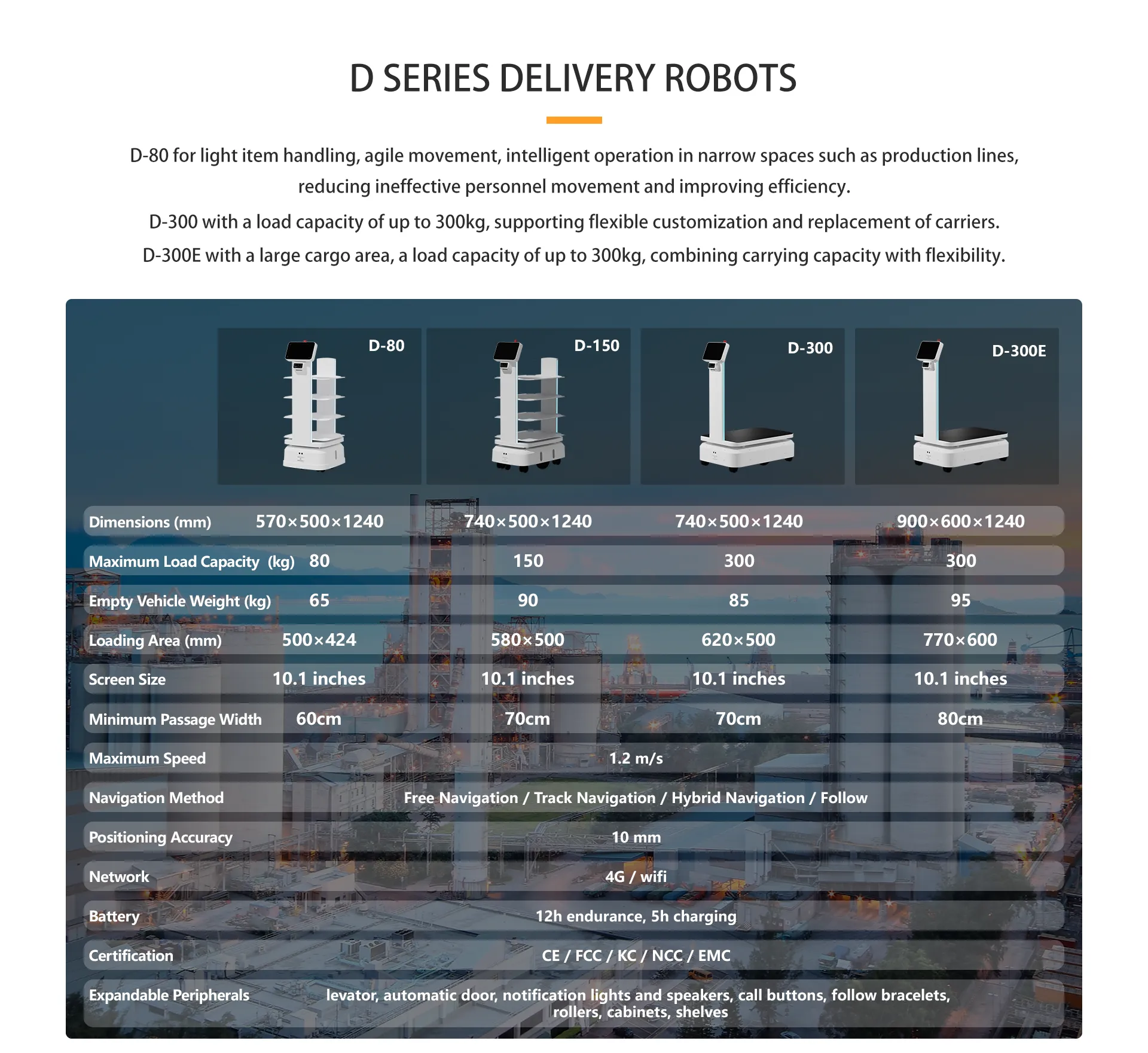 Factory Delivery Robot - Efficient and Reliable Automated Delivery ...