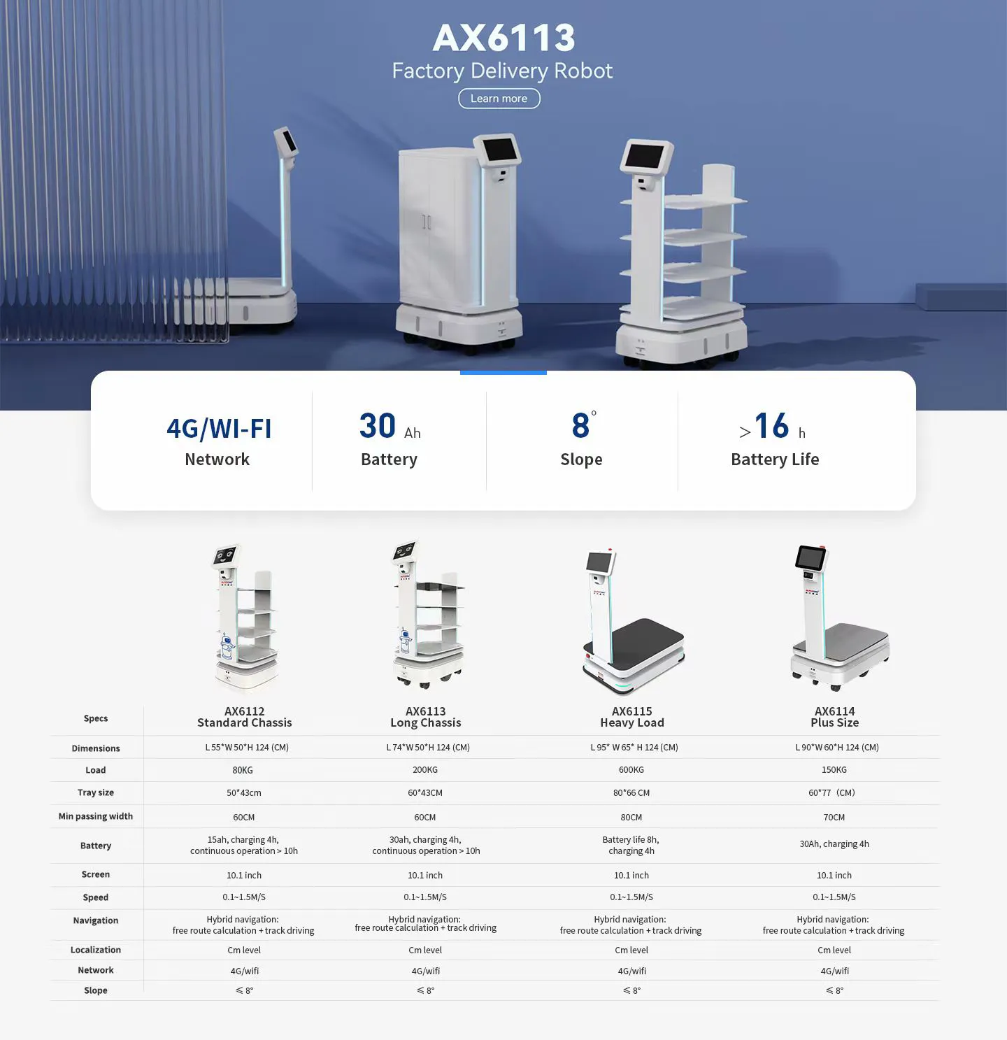 Factory Delivery Robot - Efficient and Reliable Automated Delivery ...