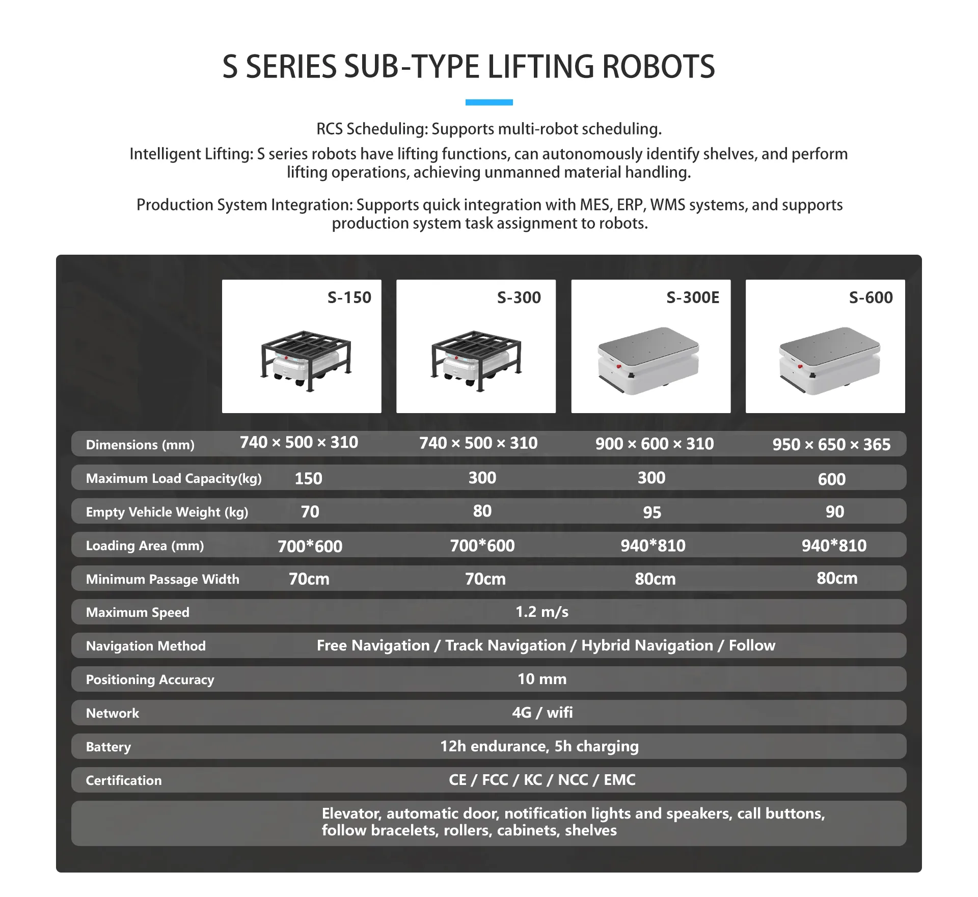 "Sub Lift - Elevate Your Delivery Experience with Top-Quality ...