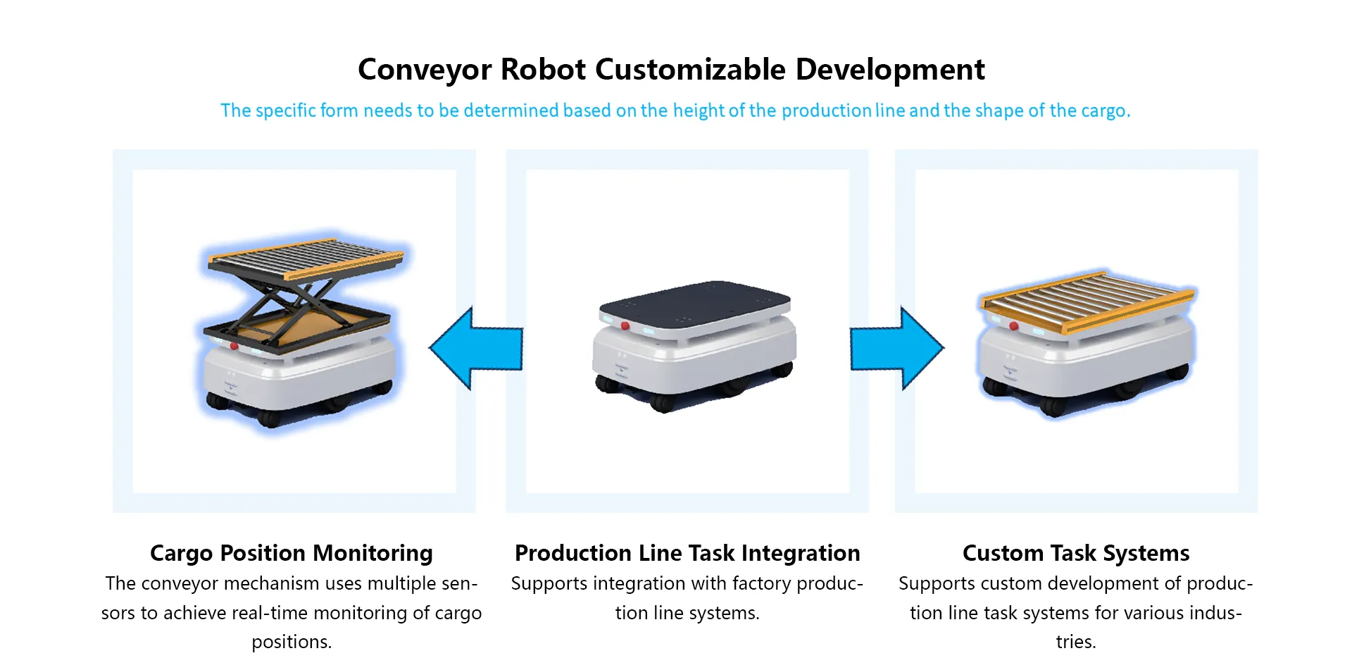 Conveyor Robot - Your Ultimate Guide to Automated Material Handling ...