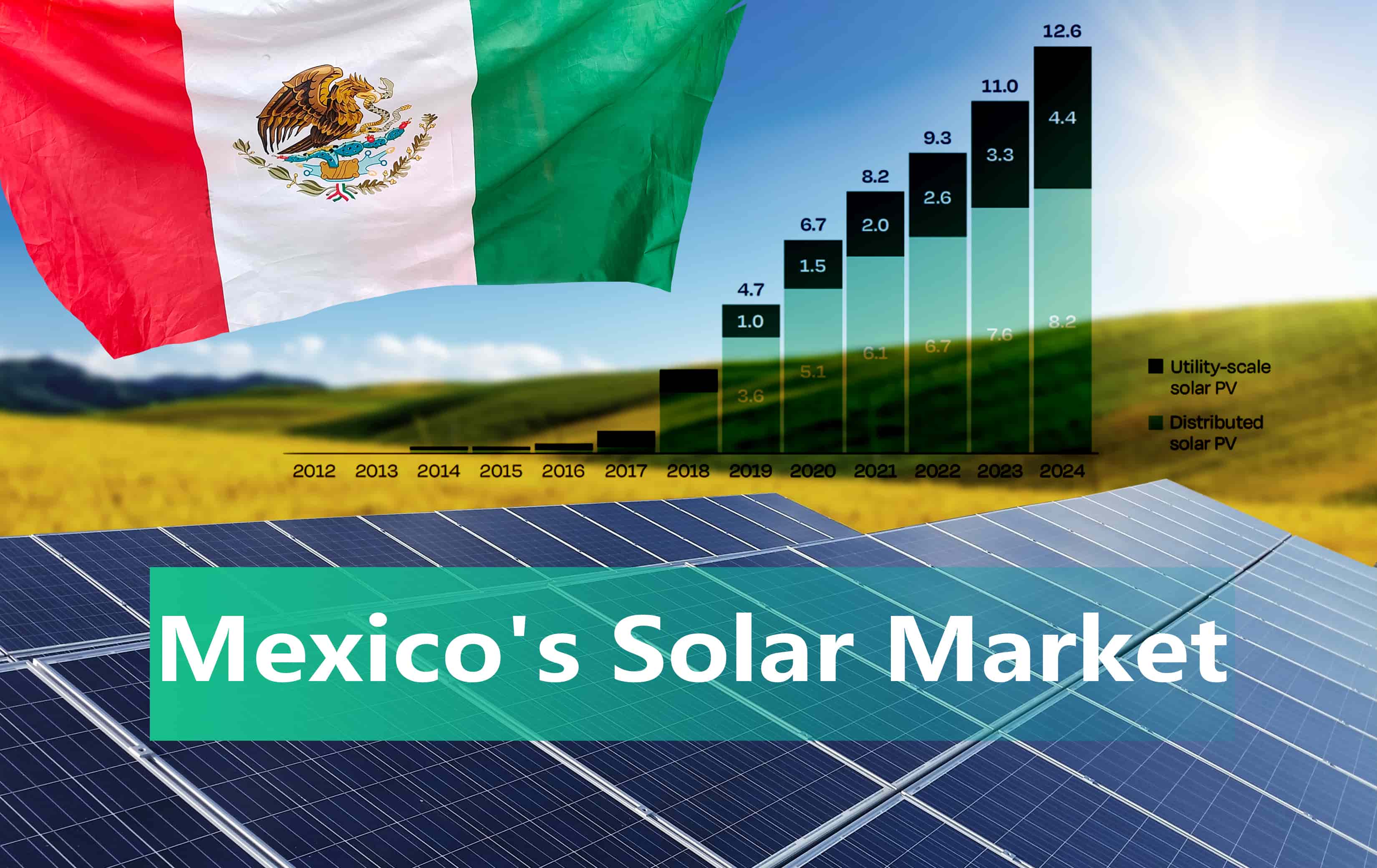 Understanding Mexico's Solar Market in 5 Minutes - Elecod Electric