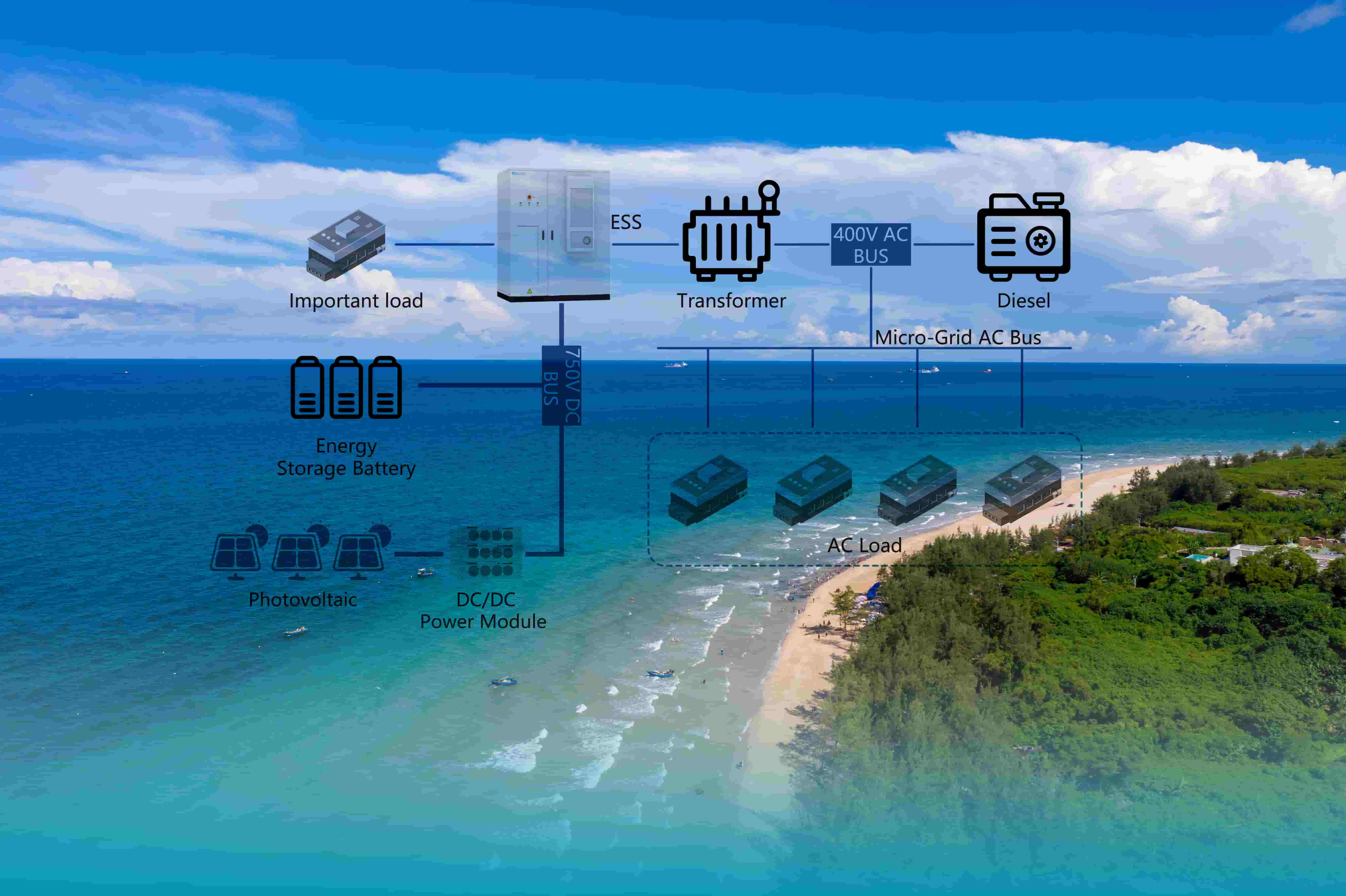 Different between grid-type energy storage PCS and grid-following ...
