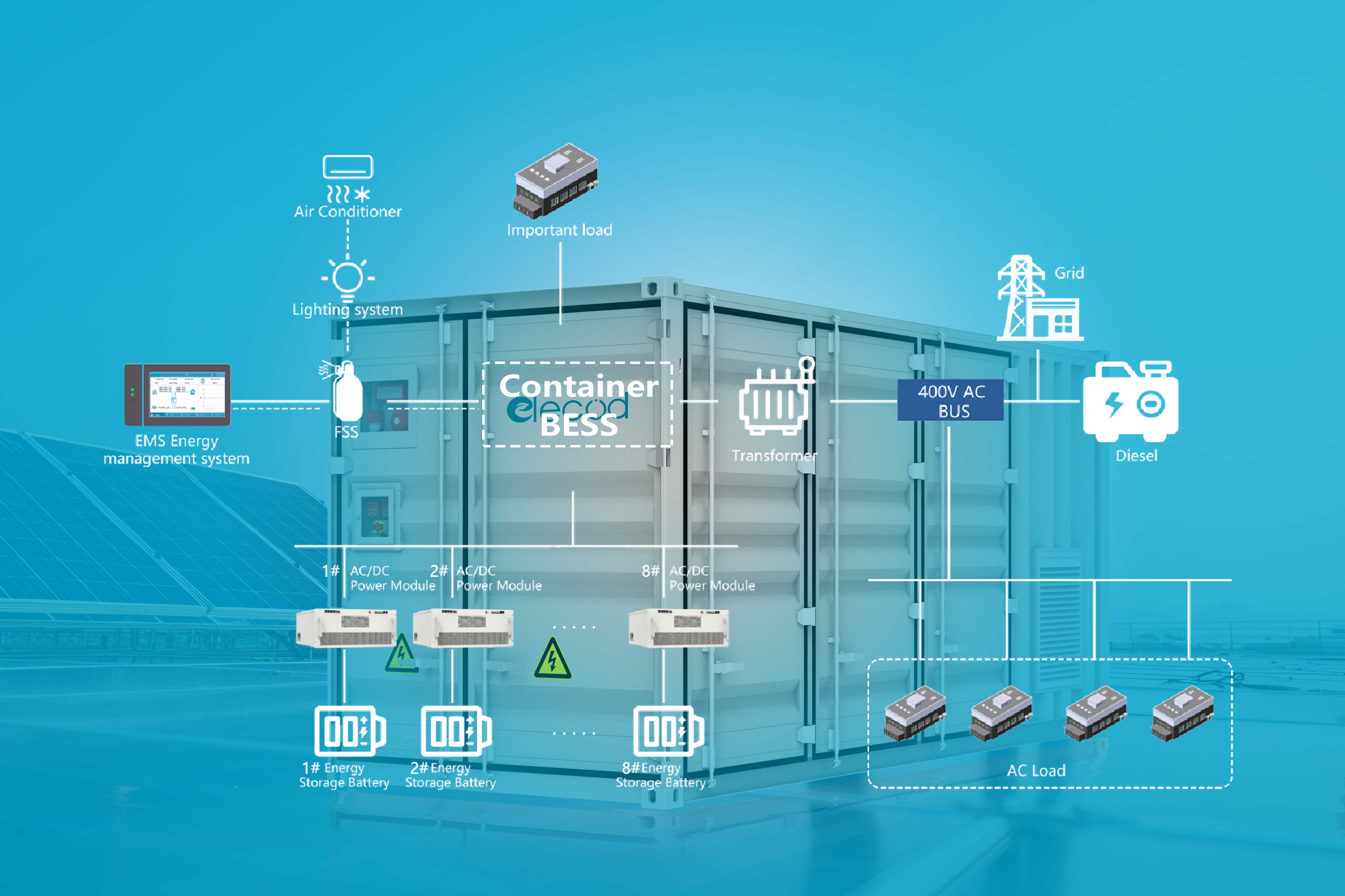 BESS System Configuration and Parameters Reference - Elecod Electric