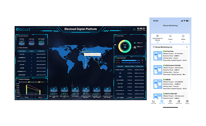 Elecod Remote Monitoring System - Elecod Electric