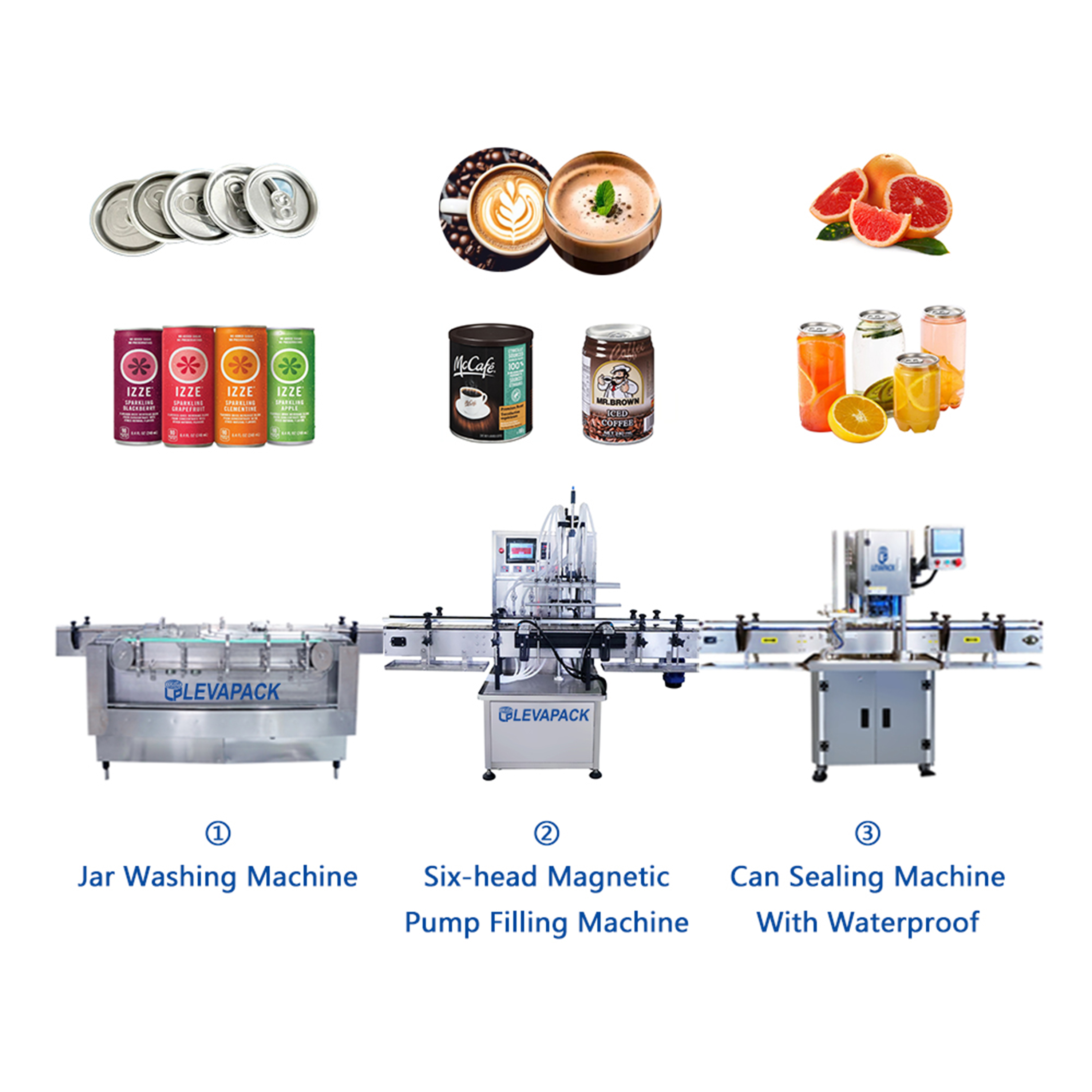Liquid Can Filling Packaging Line-Levapack