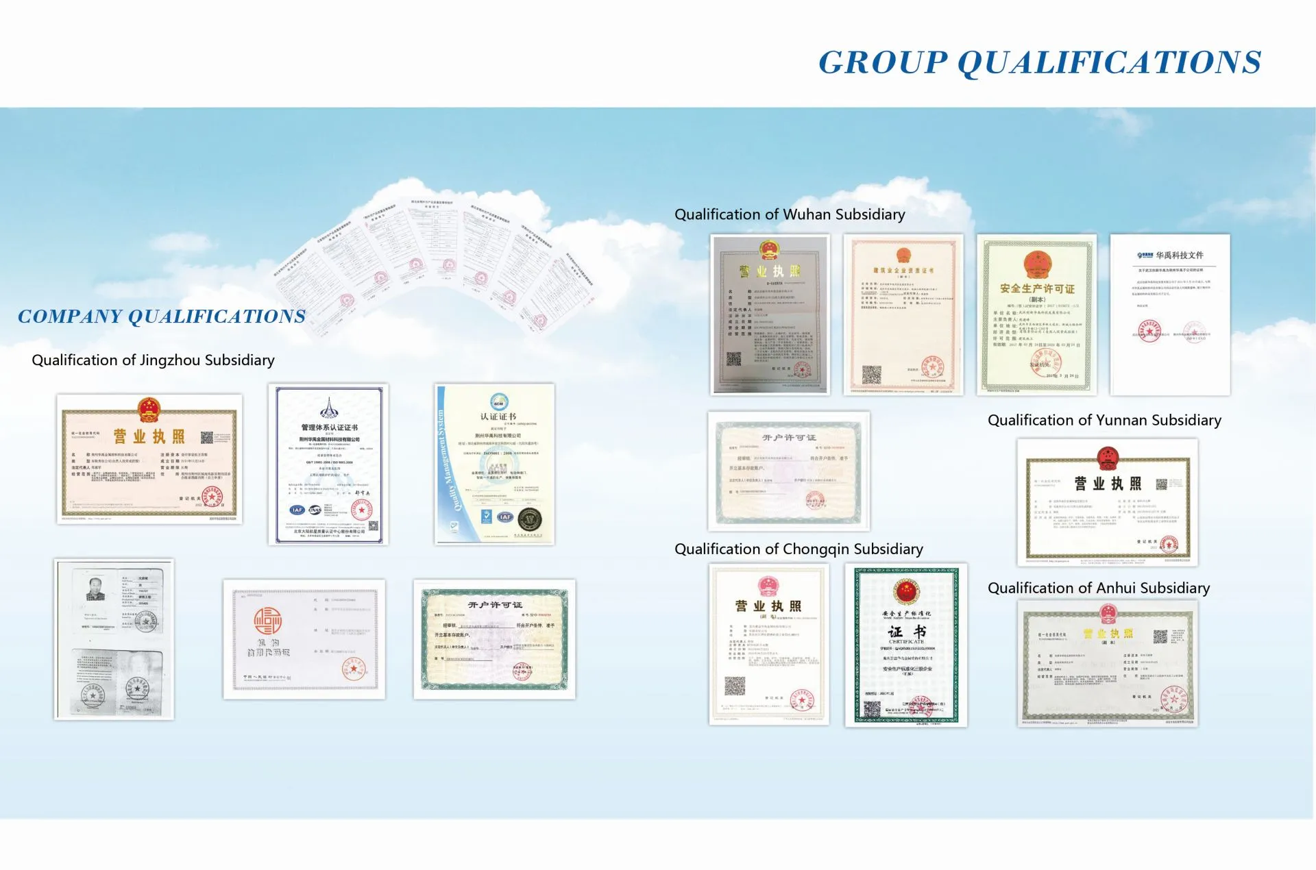 Company Introduction-huayumetals