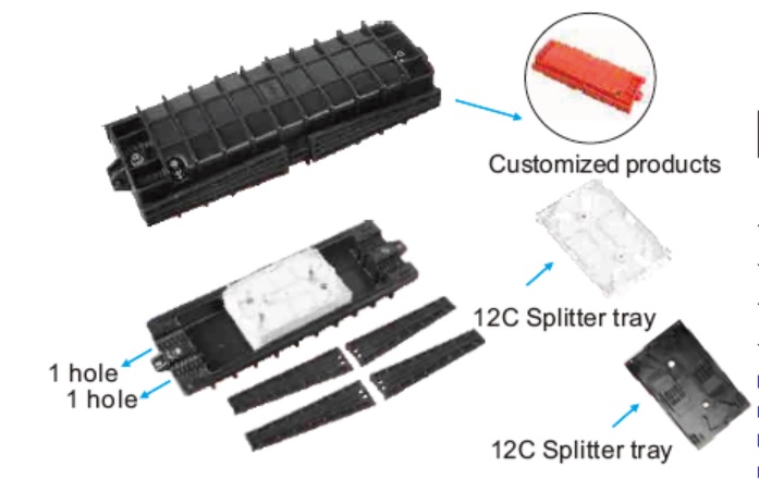 Fiber Optic Splice Closure - Durable, Reliable, and Easy to Install ...