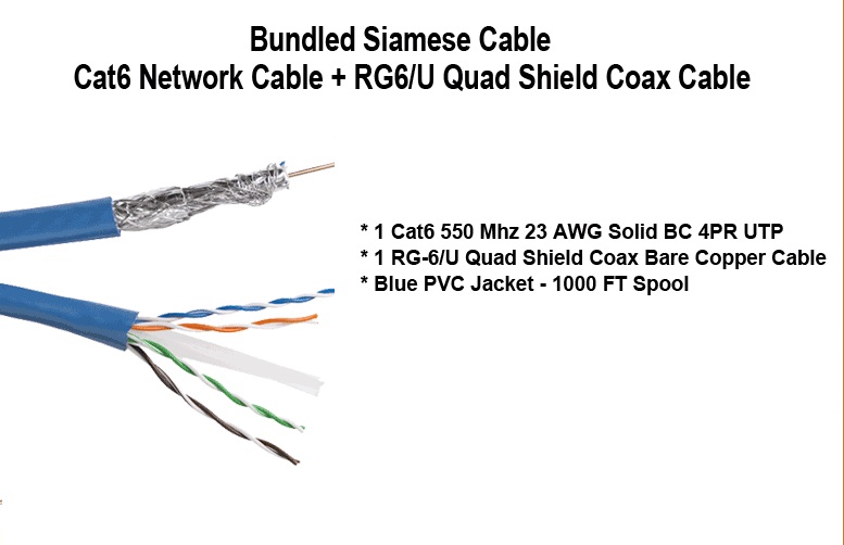 Combination Cable RG59 + RS485 + LAN + Power Cable - Versatile ...