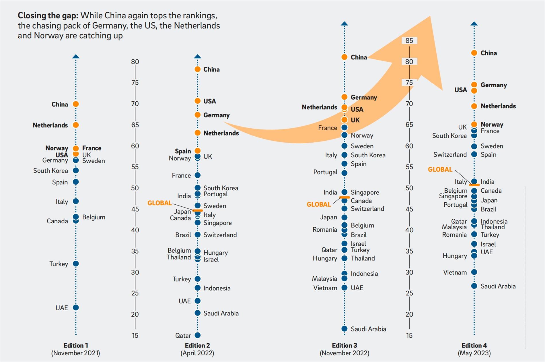 Scores and Rankings: China Leads as Competition Heats Up