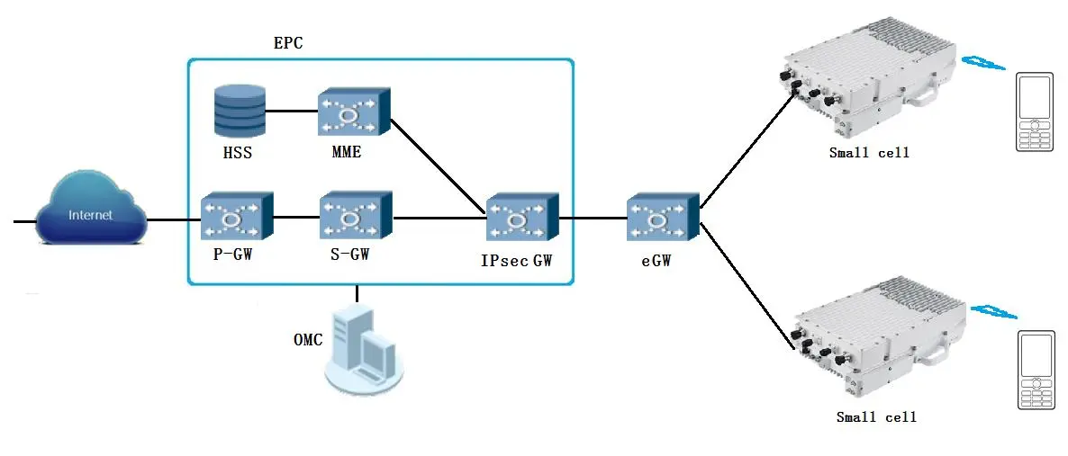N227 4G LTE Outdoor TDD eNode B -Longwave Technology